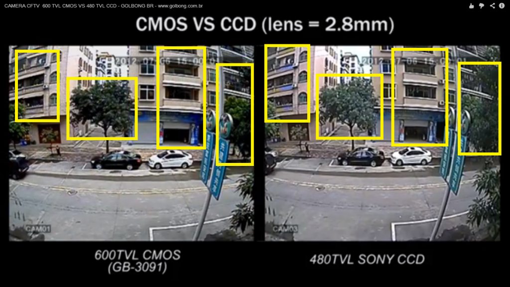 Perbedaan CCTV CMOS dengan CCD - Blog Distributor CCTV